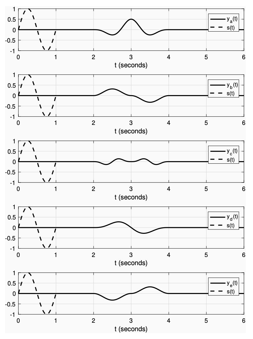 Solved Problem 3-6 (Old exam problem) Echo sounding is a | Chegg.com