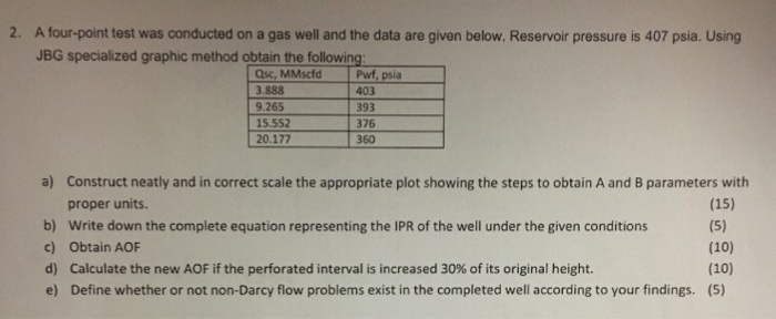 Solved A four-point test was conducted on a gas well and the | Chegg.com