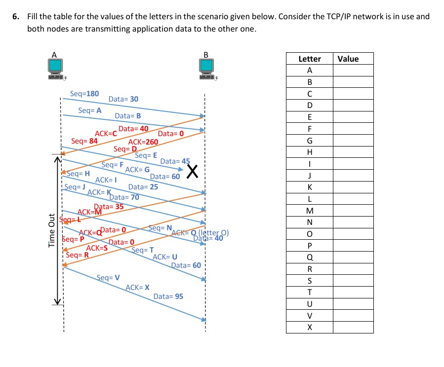 Solved Fill the table for the values of the letters in the | Chegg.com