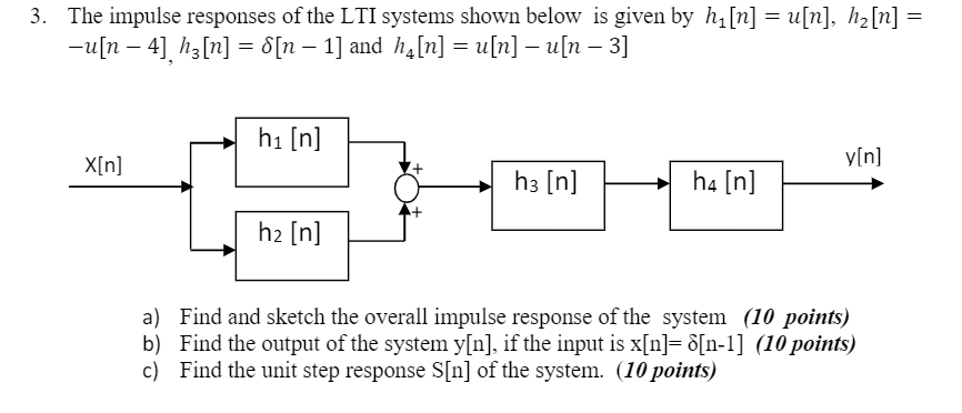 Solved 3. The impulse responses of the LTI systems shown | Chegg.com