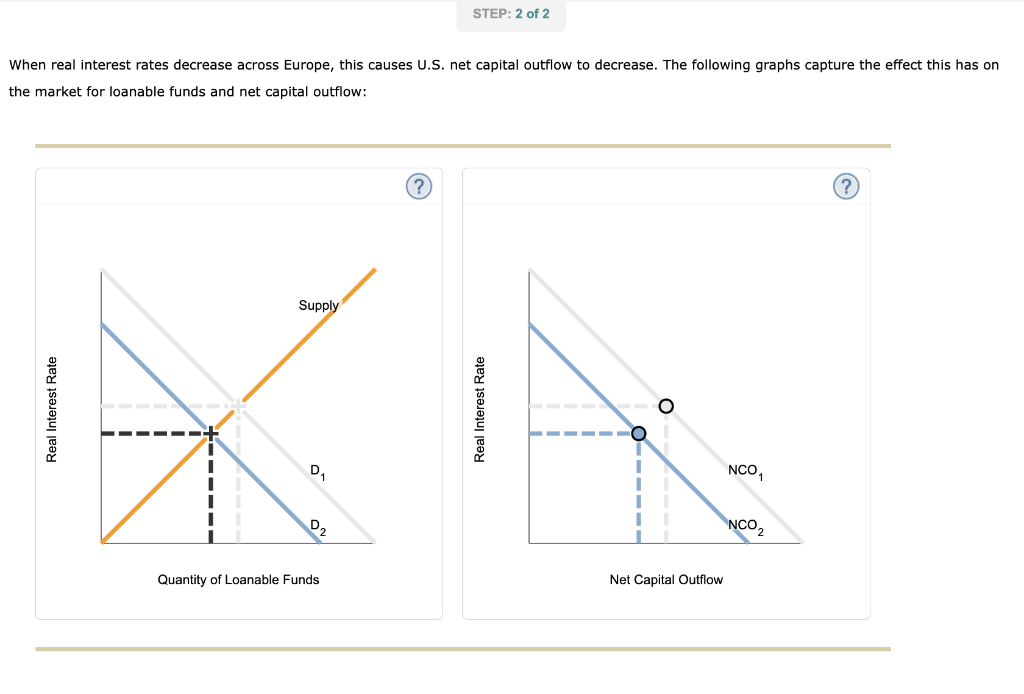 Solved STEP: 1 of 2 Suppose that real interest rates | Chegg.com