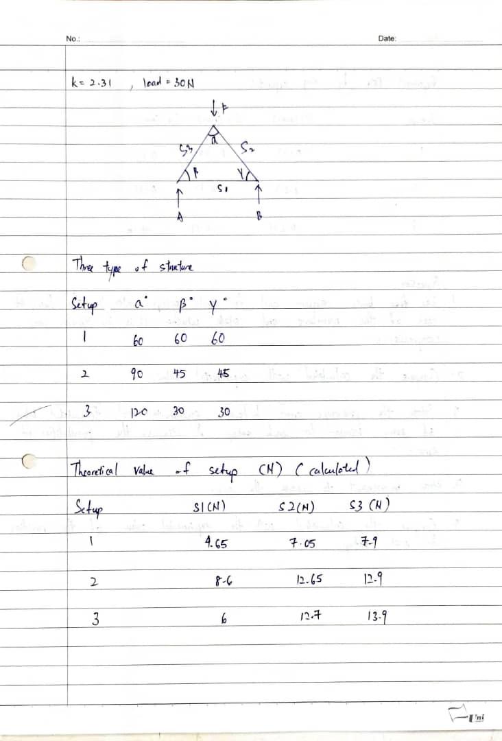 k=2.31,1cad=30 N Thre type of sturture Setup a∘β∘y∘ | Chegg.com