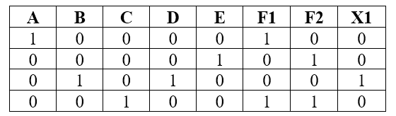 Solved Drawing a schematic of logic gates for the truth | Chegg.com