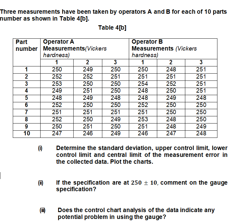 Solved hree measurements have been taken by operators A and | Chegg.com