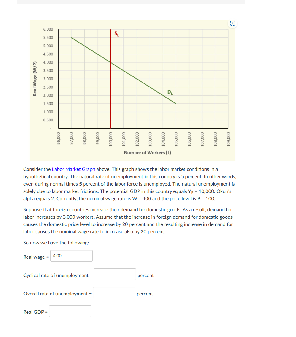 Solved Consider the Labor Market Graph above. This graph | Chegg.com