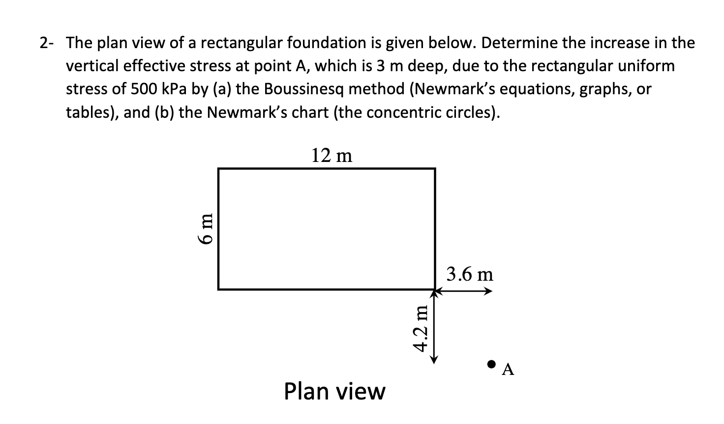 Solved 2- The plan view of a rectangular foundation is given | Chegg.com