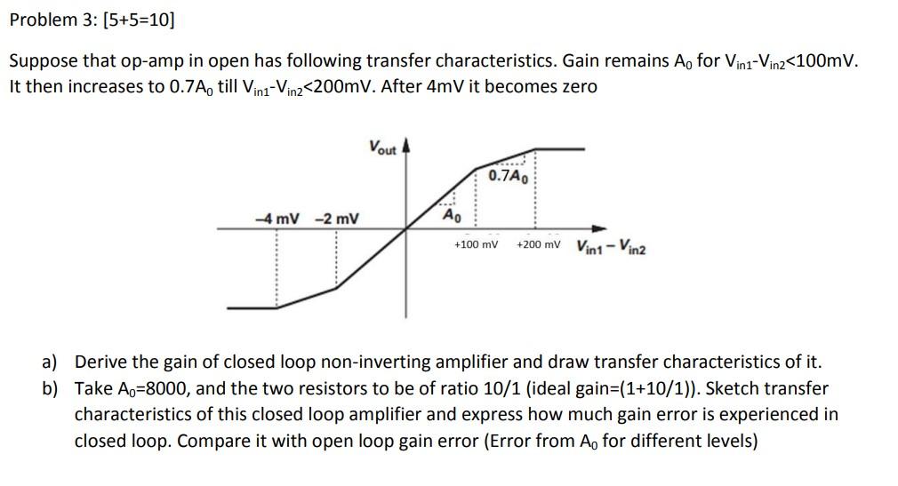 Solved Problem 3: [5+5=10] Suppose that op-amp in open has | Chegg.com