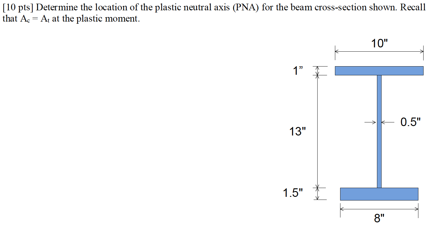 Solved [10 pts] Determine the location of the plastic | Chegg.com