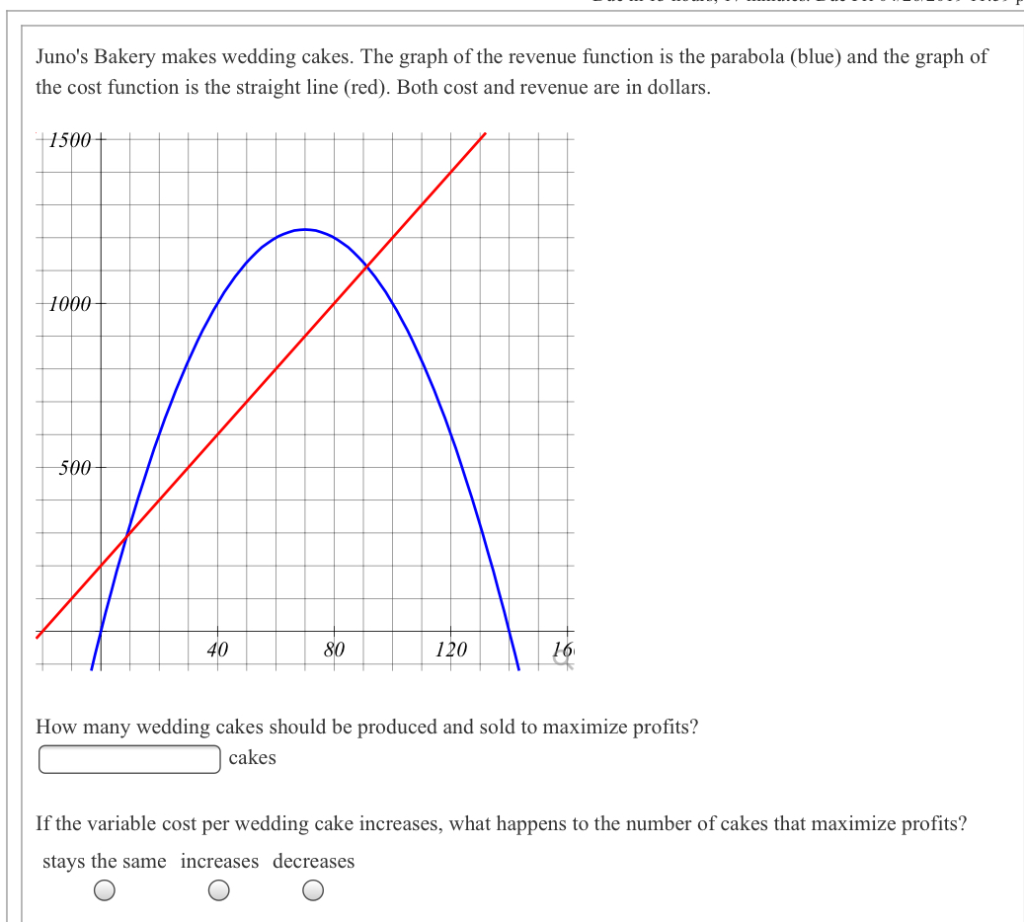 Solved Juno's Bakery makes wedding cakes. The graph of the | Chegg.com
