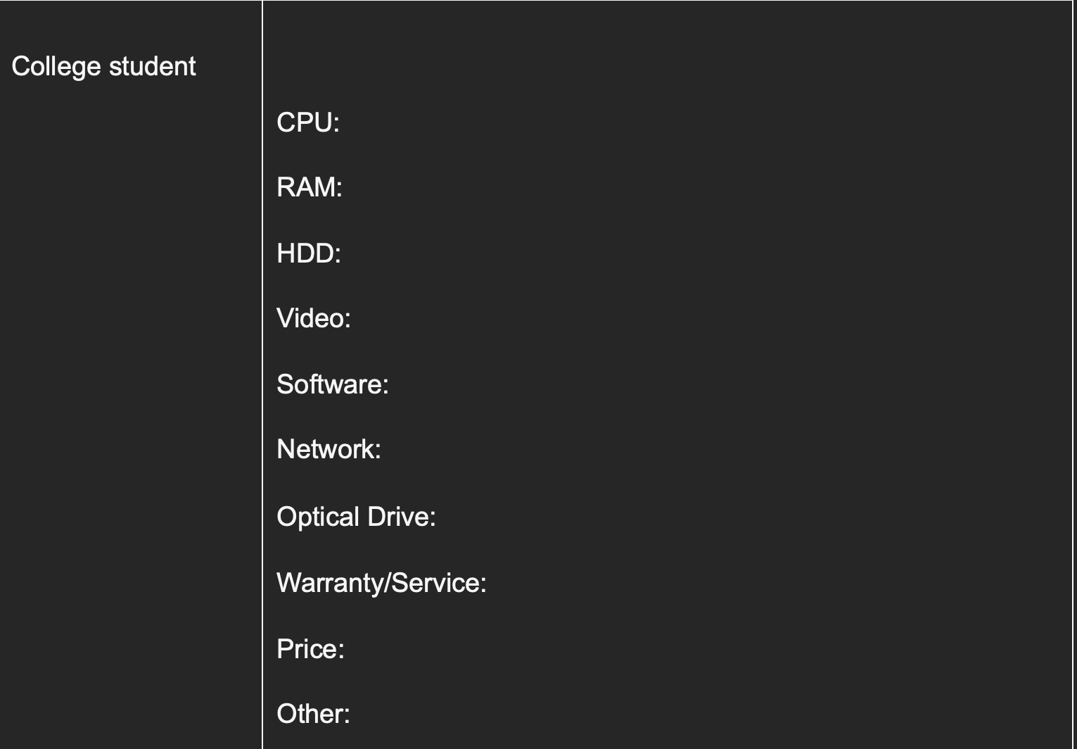 Solved College student CPU: RAM: HDD: Video: Software: | Chegg.com