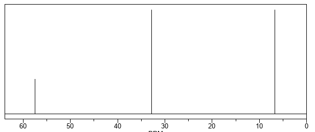 Solved What is the structure of the compound whose 13C NMR | Chegg.com