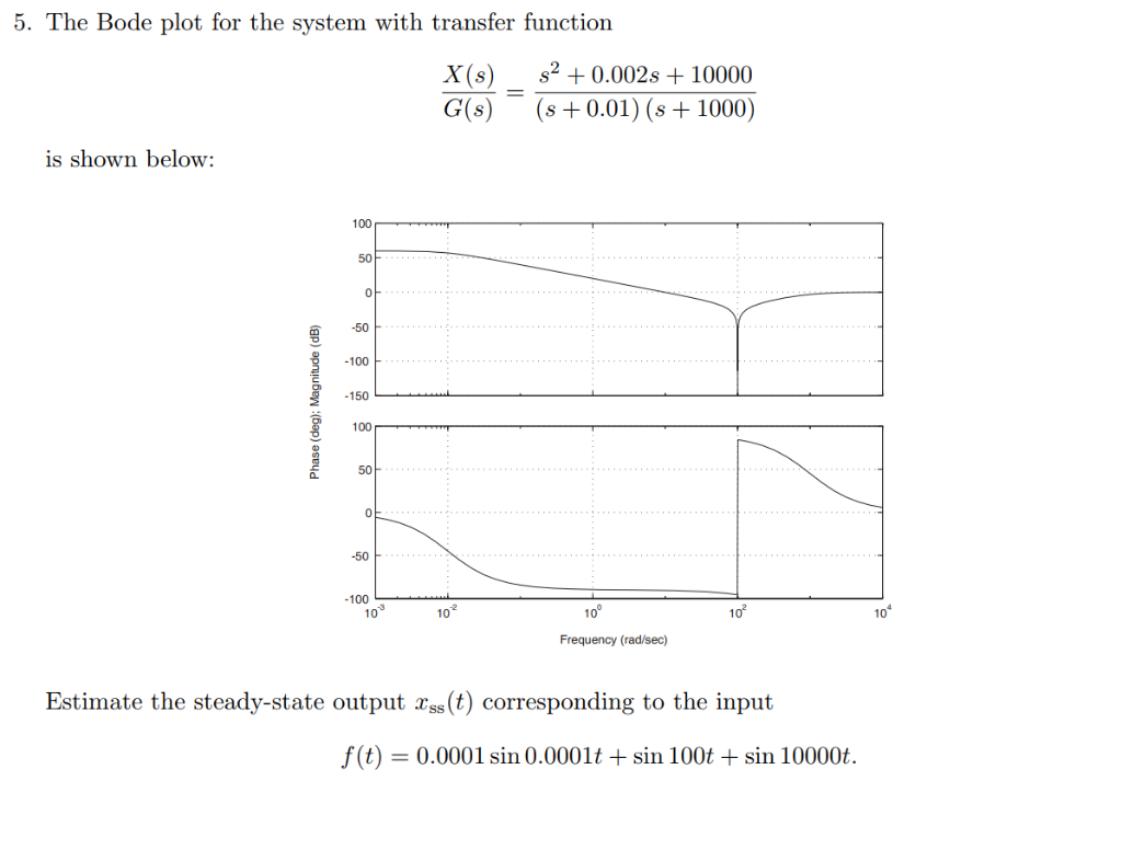 Solved 5. The Bode plot for the system with transfer | Chegg.com