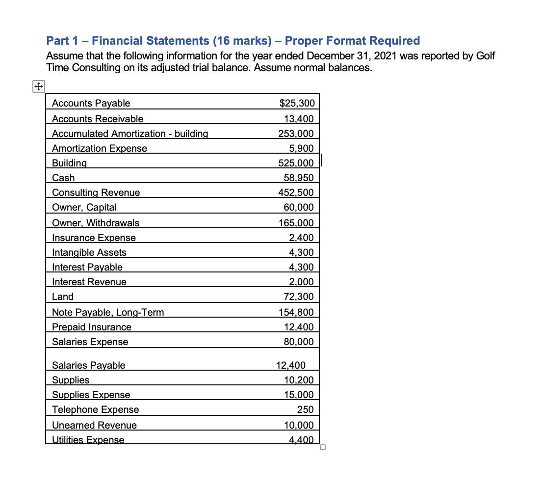 Solved Part 1 - Financial Statements (16 marks) – Proper | Chegg.com