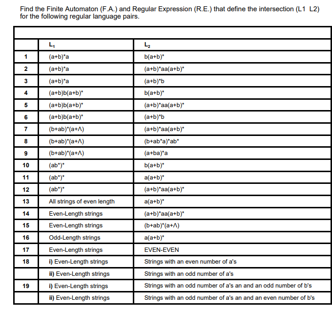 Solved Find the Finite Automaton (F.A.) ﻿and Regular | Chegg.com