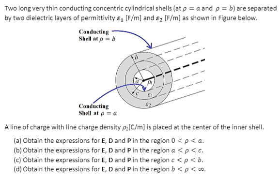 Solved Two long very thin conducting concentric cylindrical | Chegg.com