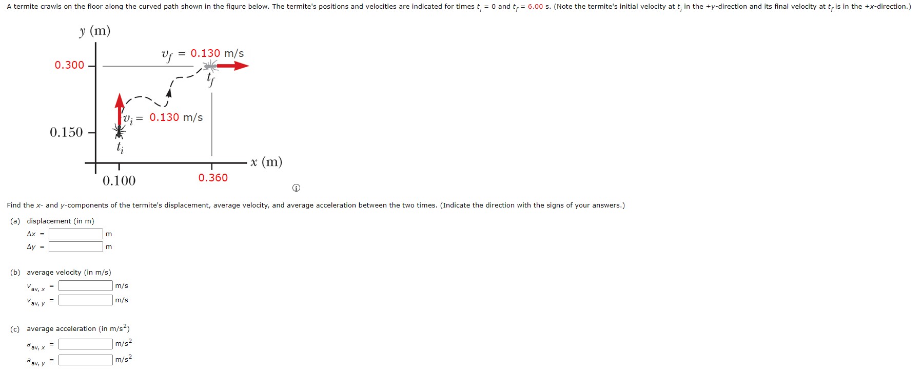 Solved (b) average velocity (in m/s ) vav,x=vav,y=m/s∣m/s | Chegg.com