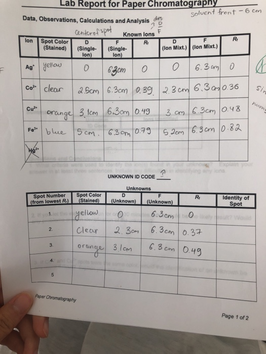 Chromatography Lab Results