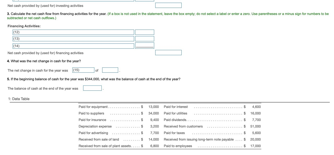 Solved Net cash provided by (used for) investing activities | Chegg.com