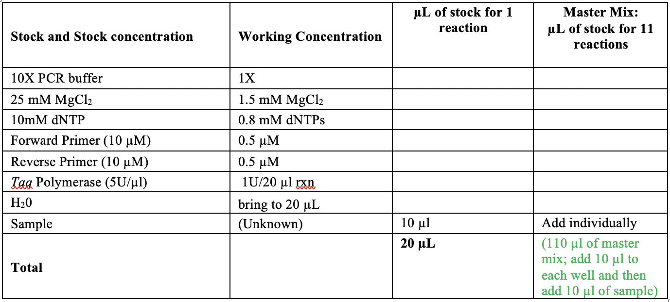 Solved Fill in the PCR table below. Determine the amounts of | Chegg.com