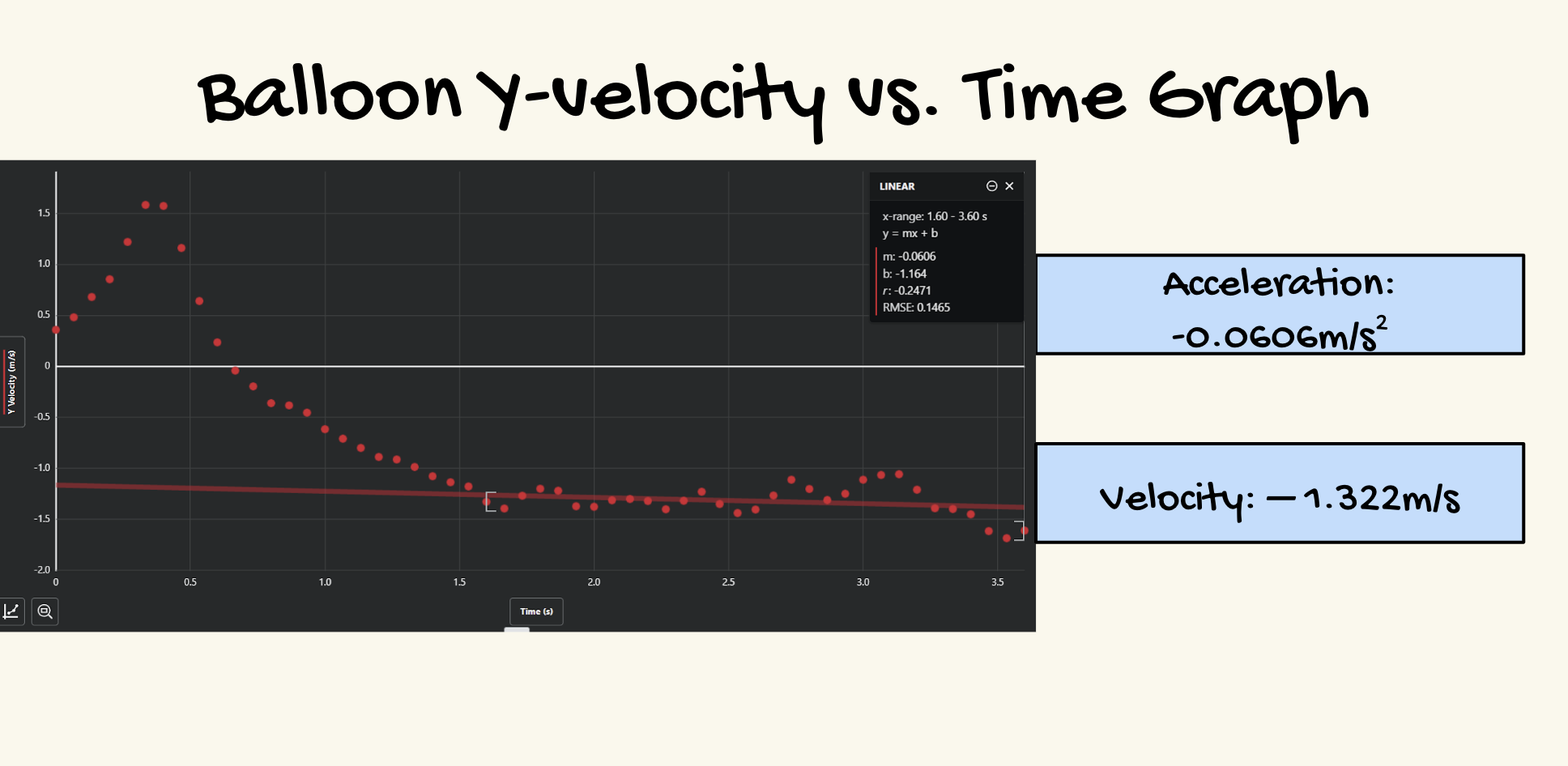 Solved Purpose of our Experiment The purpose of this free | Chegg.com
