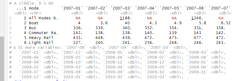 Pivot longer code to solve this? Everything I try | Chegg.com