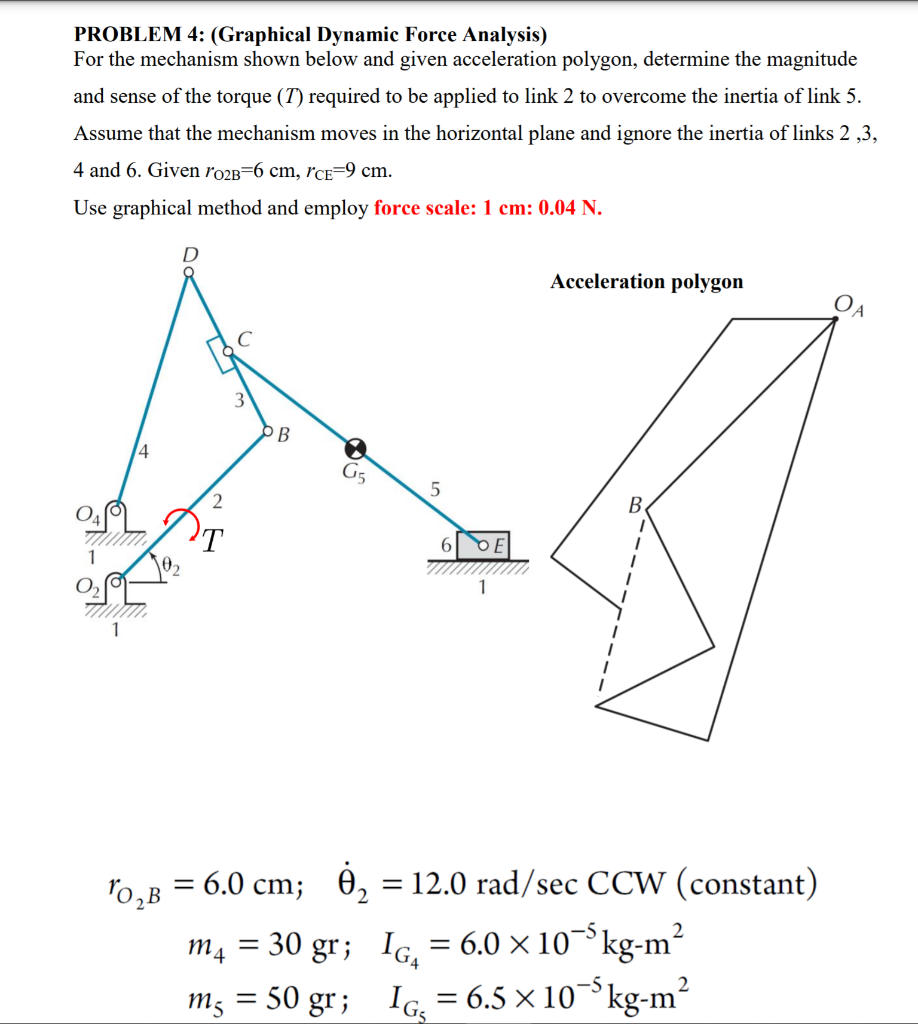 PROBLEM 4: (Graphical Dynamic Force Analysis) For the | Chegg.com