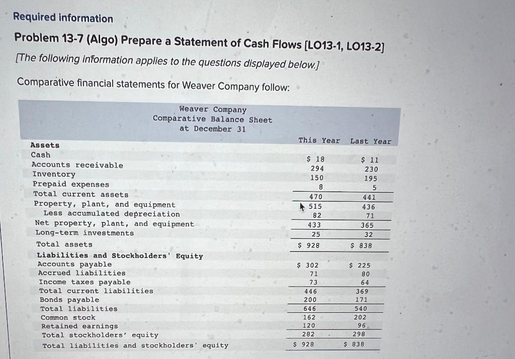 Solved Required information Problem 13-7 (Algo) Prepare a | Chegg.com