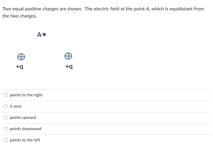 Solved Two equal positive charges are shown. The electric | Chegg.com