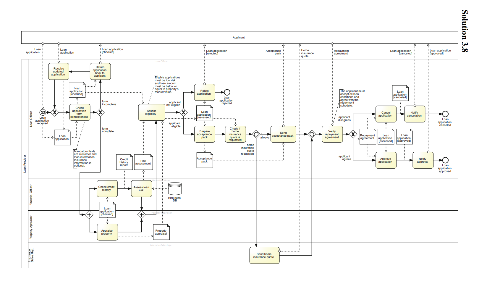 Solved Exercise 4.4 Is there any other activity in the loan | Chegg.com