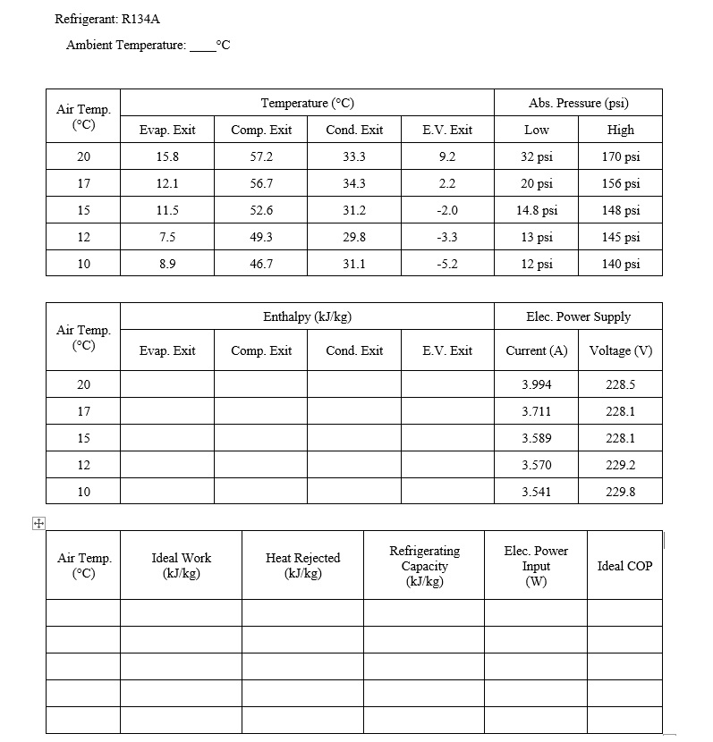 Please solve for the missing values within the table. | Chegg.com