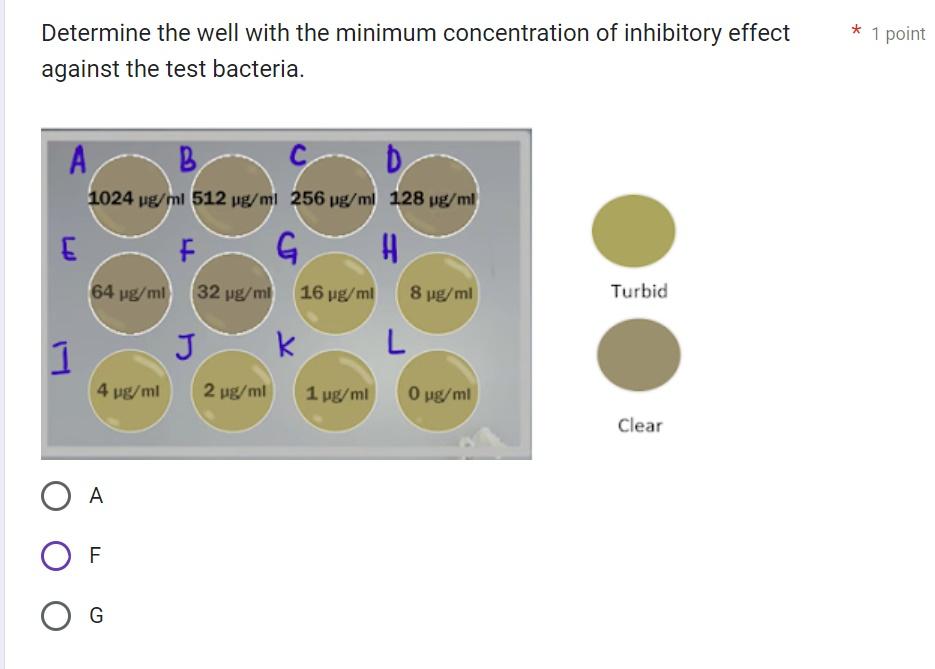 [Solved]: MIC Assay Test Determine the well with the minim