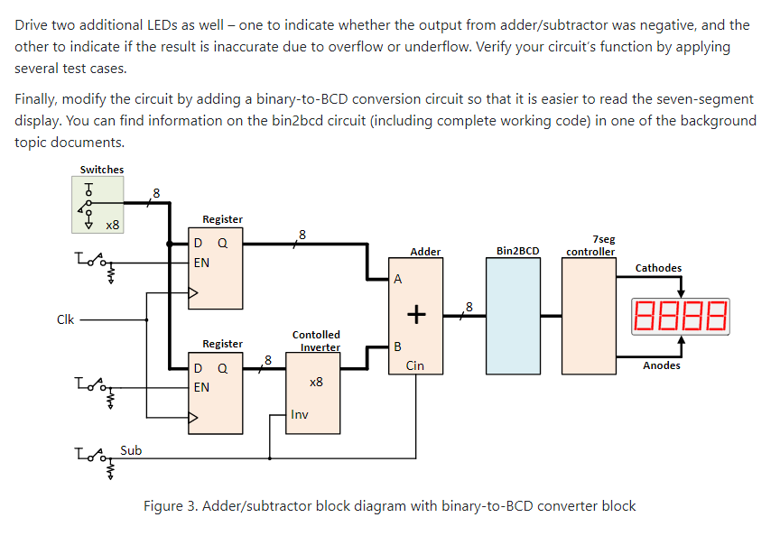 12. Adder/Subtractor Create an 8-bit adder using the | Chegg.com