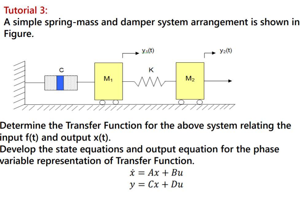 Solved Tutorial 3: A simple spring-mass and damper system | Chegg.com