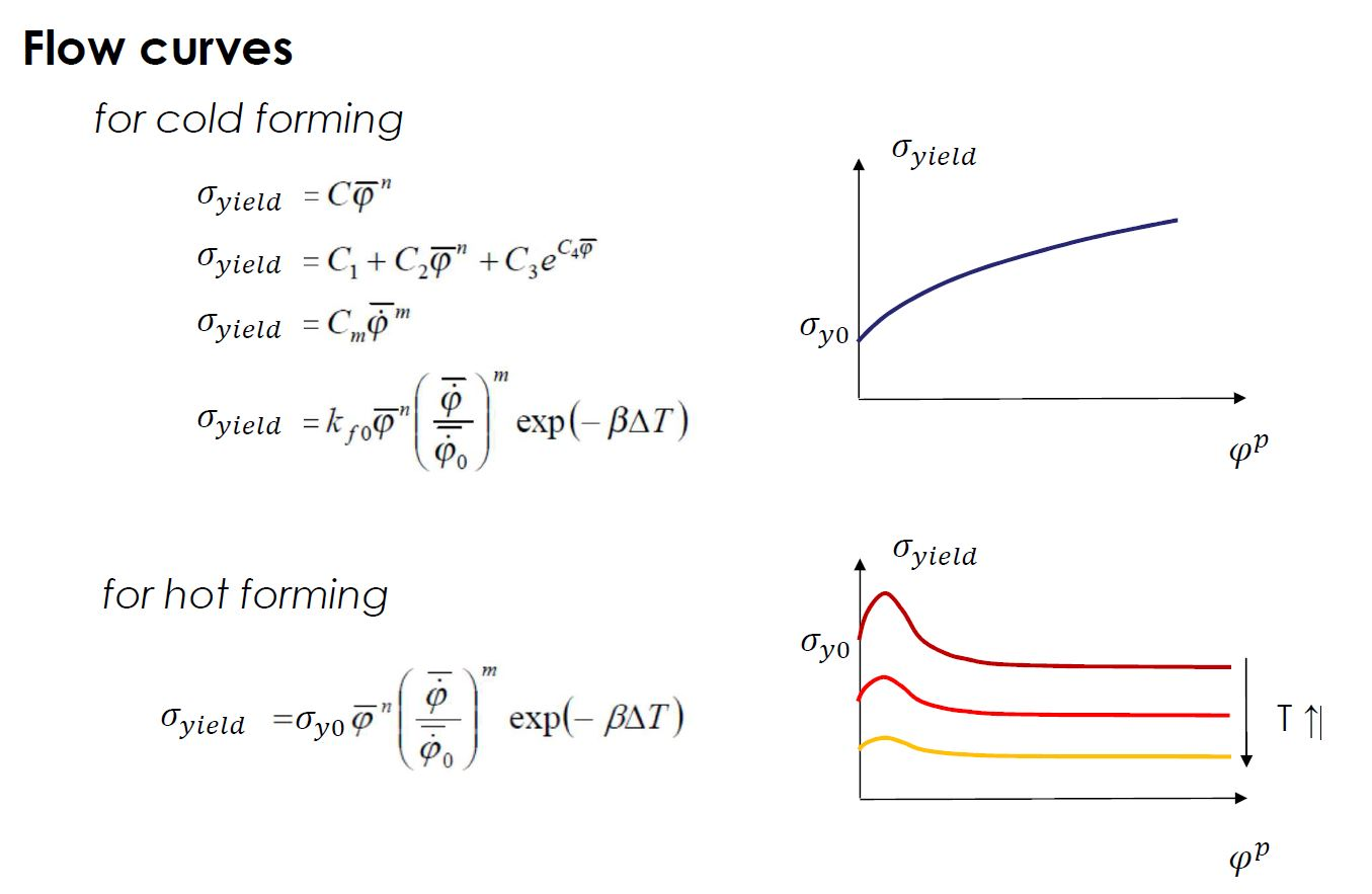 Solved Metal forming question: Explain the hot and cold | Chegg.com