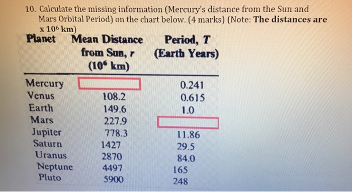 Solved Mars Orbital Period) on the chart below. (4 marks) | Chegg.com