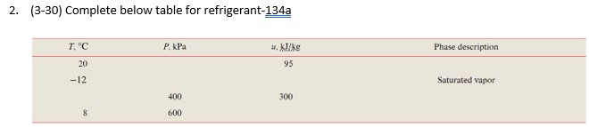 Solved 2. (3-30) Complete below table for refrigerant-134a | Chegg.com