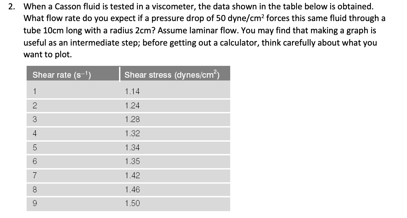 Solved When a Casson fluid is tested in a viscometer, the | Chegg.com