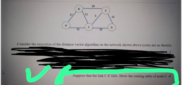 Solved Consider the execution of the distance vector | Chegg.com