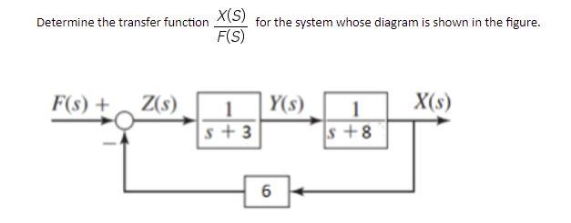 Solved Determine the transfer function X(S) for the system | Chegg.com