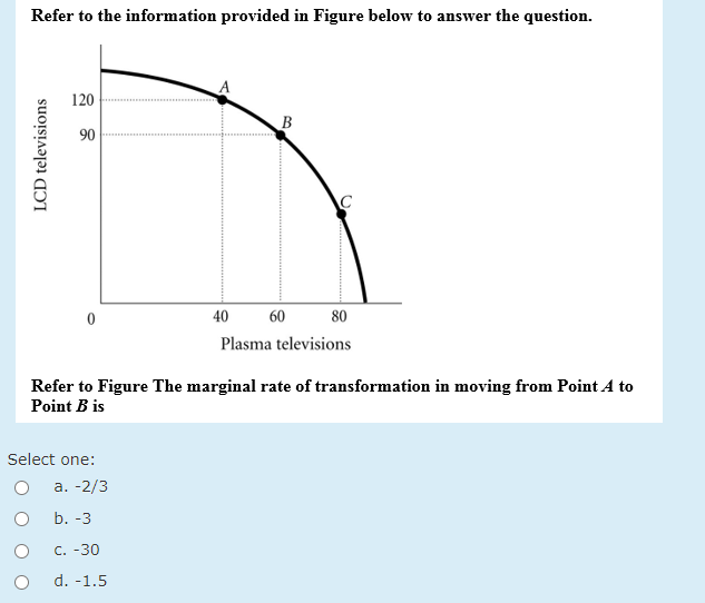 Solved Refer to the information provided in Figure below to | Chegg.com