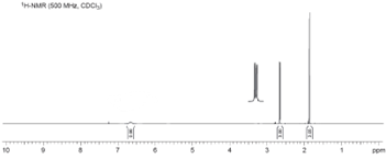 Solved Elucidate the sum formula and structure of an unknown | Chegg.com