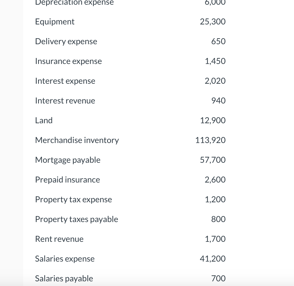 Solved \begin{tabular}{lr} Equipment & 6,000 \\ Delivery | Chegg.com