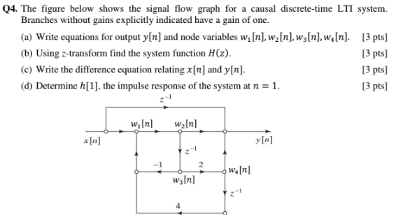 Solved Q4. The figure below shows the signal flow graph for | Chegg.com