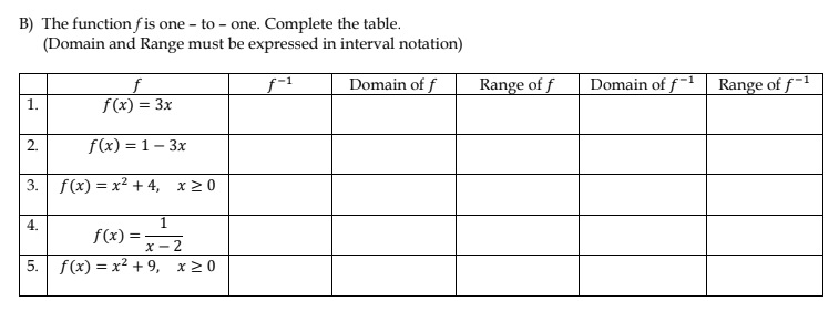 Solved B) The function f is one - to - one. Complete the | Chegg.com