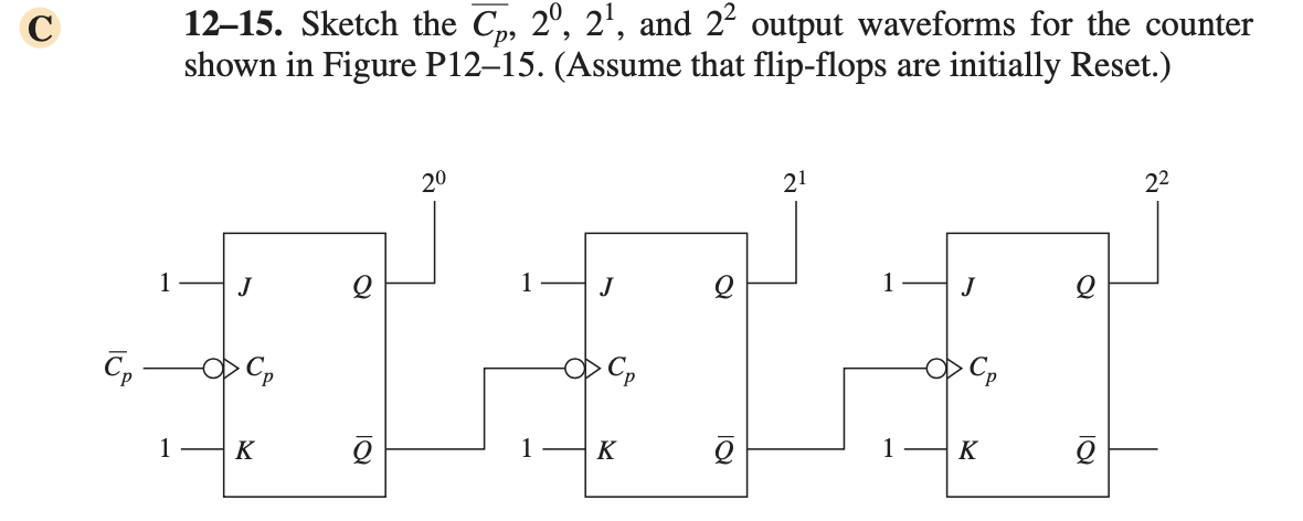 Solved 12–15. Sketch the Cp, 2°, 27, and 22 output waveforms | Chegg.com