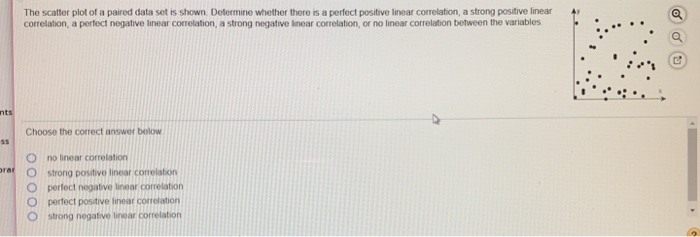 Solved The scatter plot of a paired data set is shown. | Chegg.com