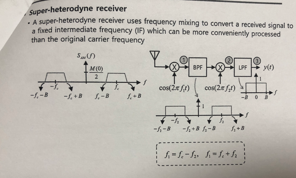 Solved Draw the Fourier transform Y(f) of y(t) in step 3 in | Chegg.com