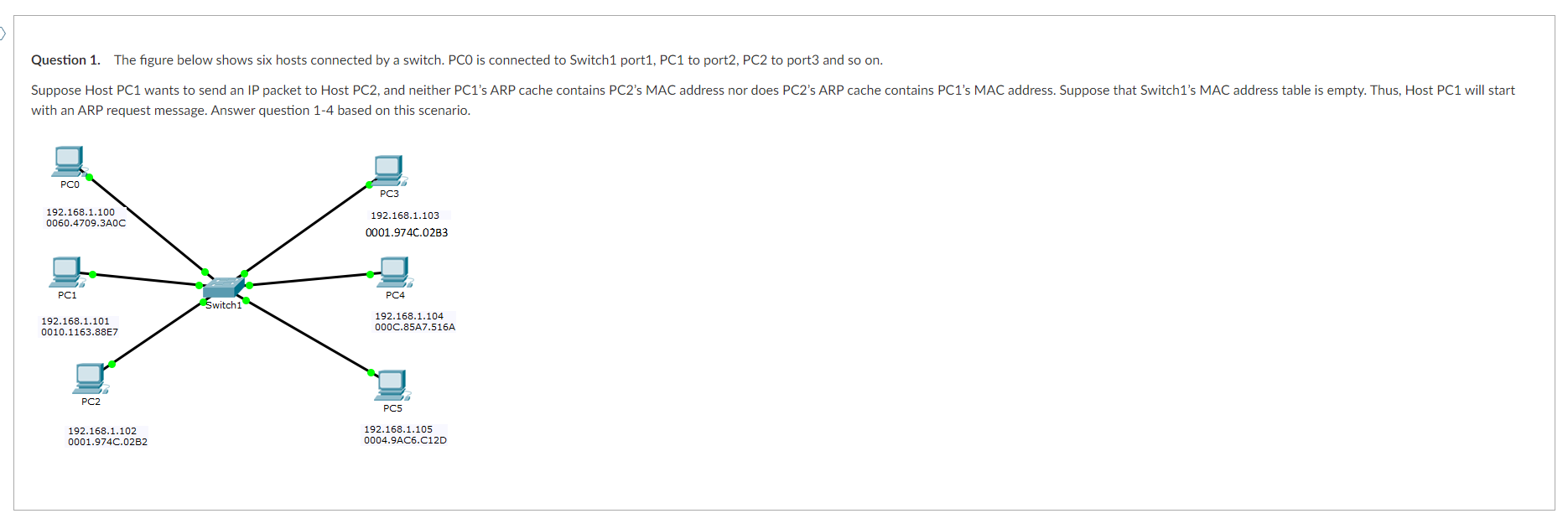 Question 1. The figure below shows six hosts | Chegg.com