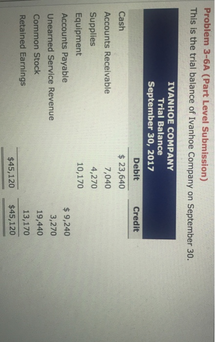 Solved Problem 3-6A (Part Level Submission) This is the | Chegg.com