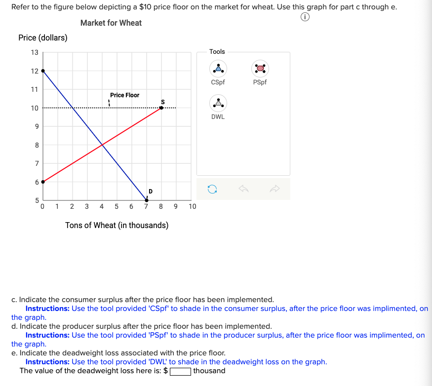 Solved Refer to the figure below depicting a $10 price floor | Chegg.com Solved Refer to the figure below depicting a $10 price floor | Chegg.com